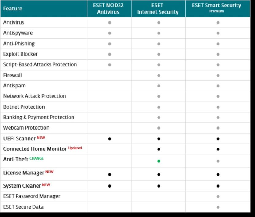 MEJORAS EN ESET INTERNET SECURITY – Blog de Itech Sas